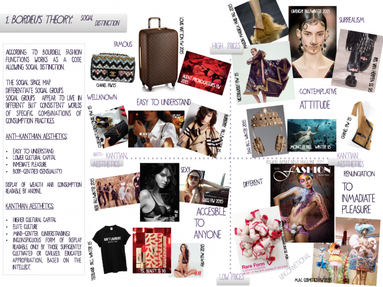 Functions of clothing and fashion diffusion theories | The Fashion Skater